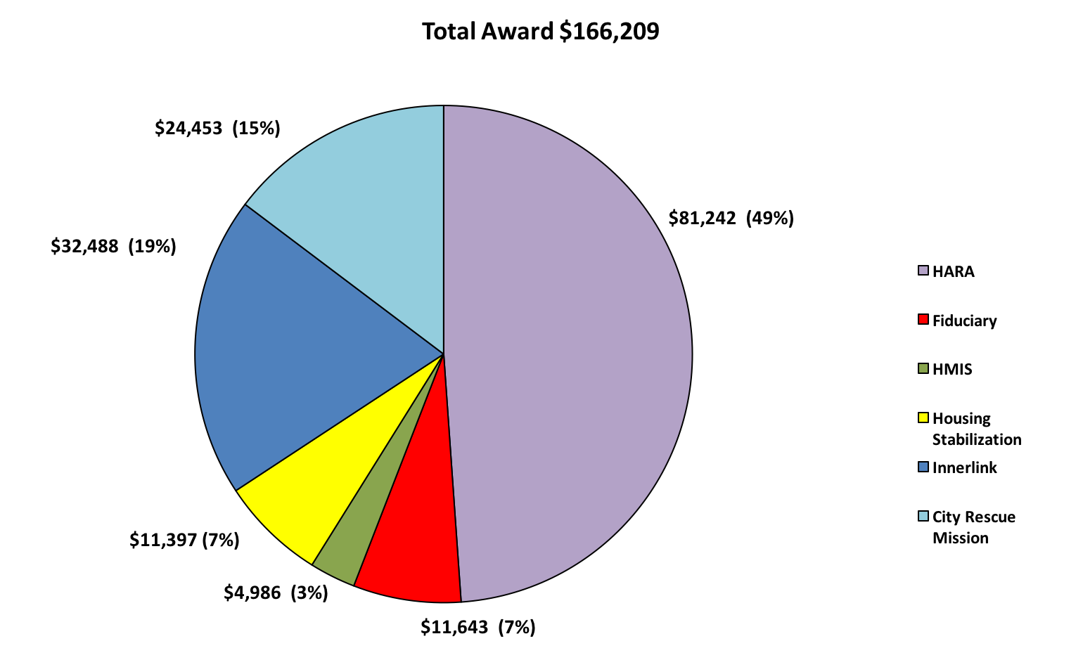 2015 MSHDA Allocation – SCCHAP